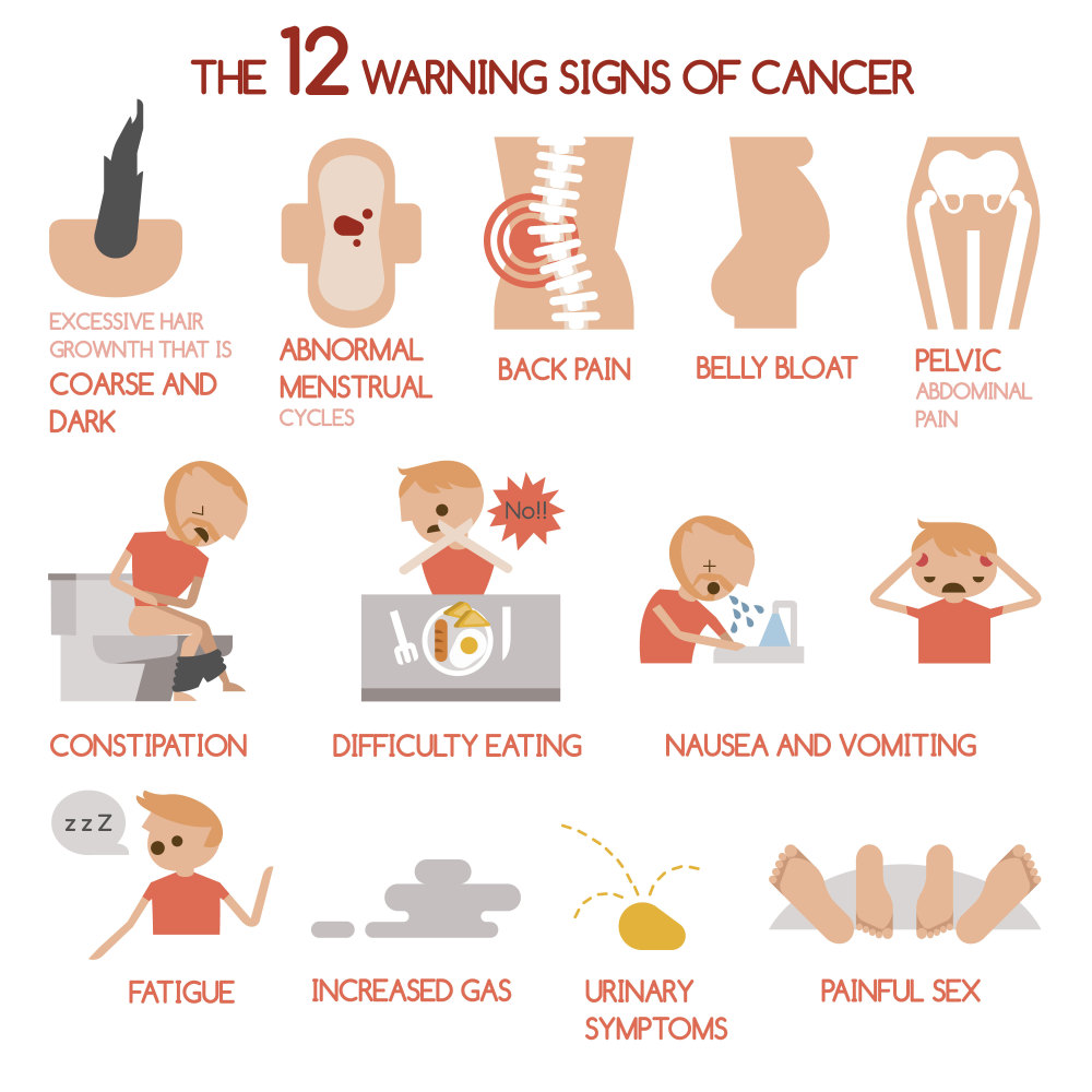 Cancer Treatment Dr Yasir Unani Herbal Hospital Research Center